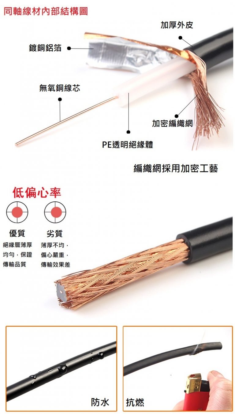 監視系統施工專用同軸線材 / 5CFB#168-200米 - 精緯電子股份有限公司